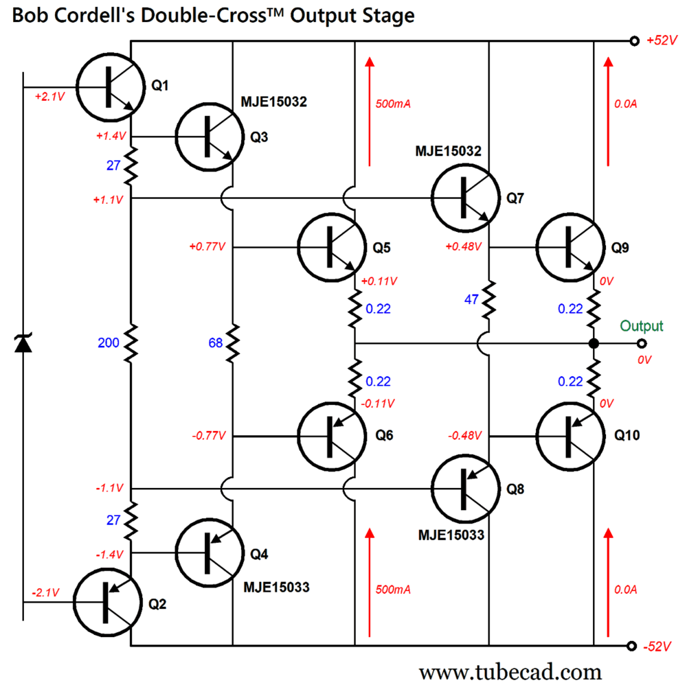 Fancy Output Stages